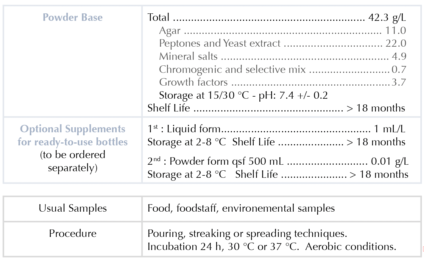 科瑪嘉 CHROMagar Enterobacteria / 腸桿菌科培養基 - | CHROMagar | Neogen | Acumedia | JNC Chisso | MGC ...