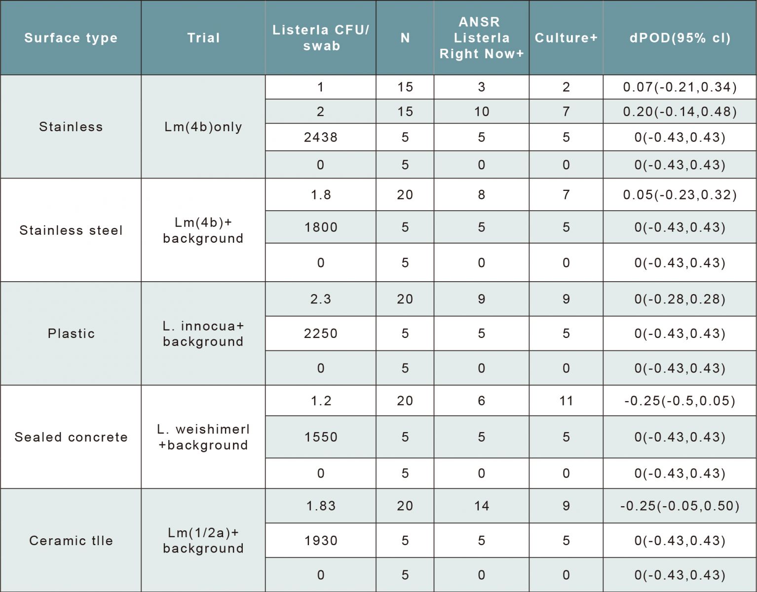 ANSR - | CHROMagar | Neogen | Acumedia | JNC Chisso | MGC | iNL ABTEC ...